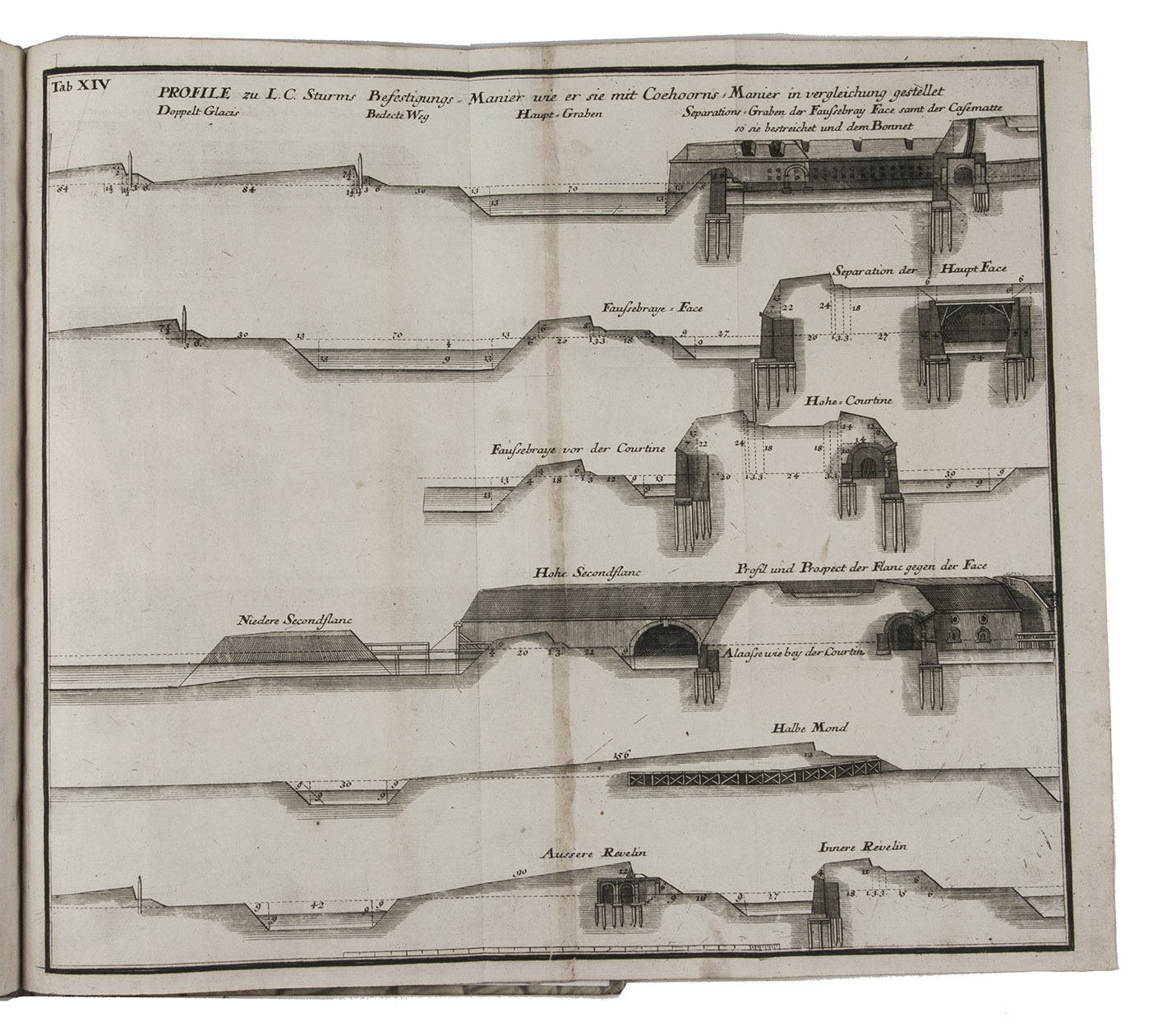 viaLibri ~ Rare Books from 1718 - Page 1